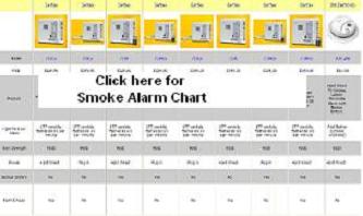 DIYControls.com - Smoke Detectors